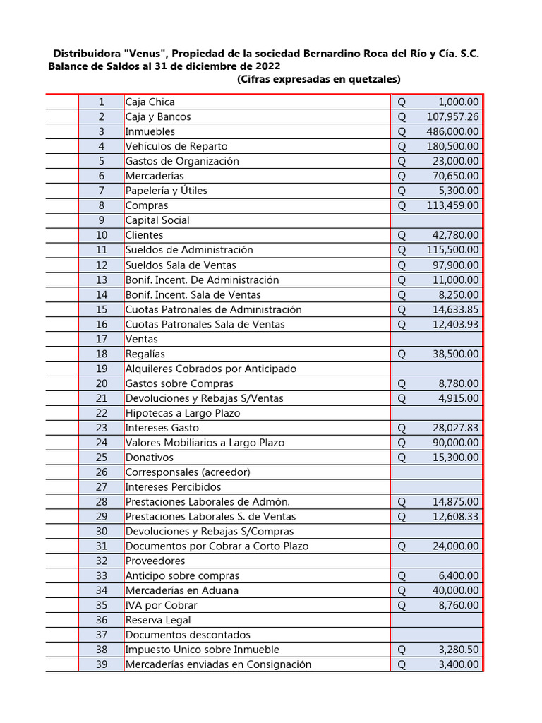 ejercicio 35 de pratiquemos contabalidad | PDF | Bancos | Impuesto al valor agregado