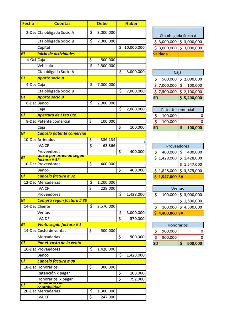 Actividad Ciclo Contables | PDF | Business | Negocios económicos
