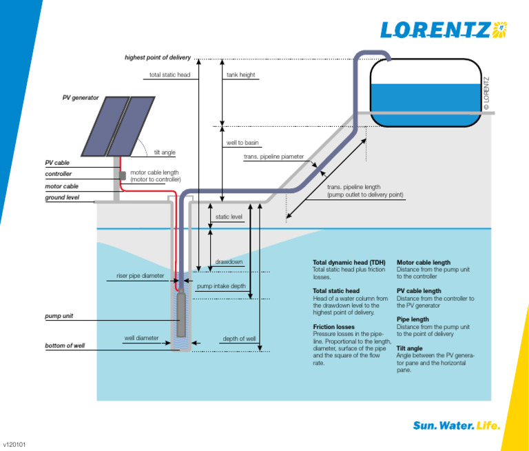Lorentz Pumplayoutform Annex | PDF | Pump | Gases