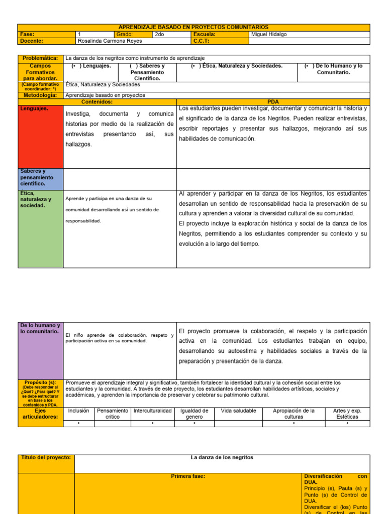 SUGERENCIA DE FORMATO_METODOLOGÍA_ABPC | Descargar gratis PDF ...