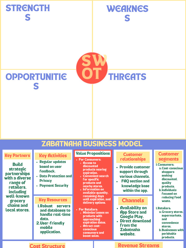 Colorful Pastel Simple Comparative SWOT Analysis Weakness Threats ...