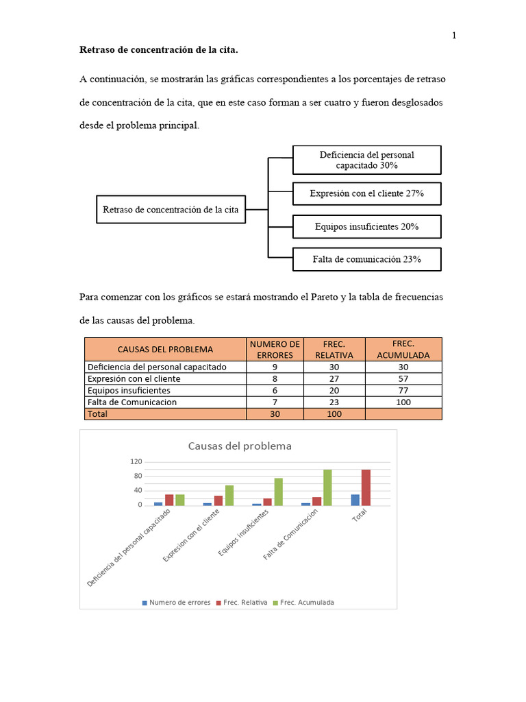 Parte Leydi Diana Herramientas | PDF