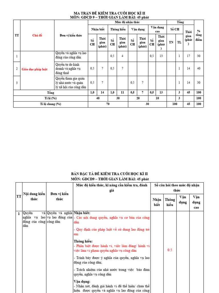 Ma Trận - Đặc Tả CK 2 GDCD 9 Năm 2022-2023 | PDF