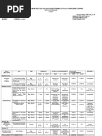 BDRRM Plan Template Quality Assurance System For Barangay Disaster Risk ...