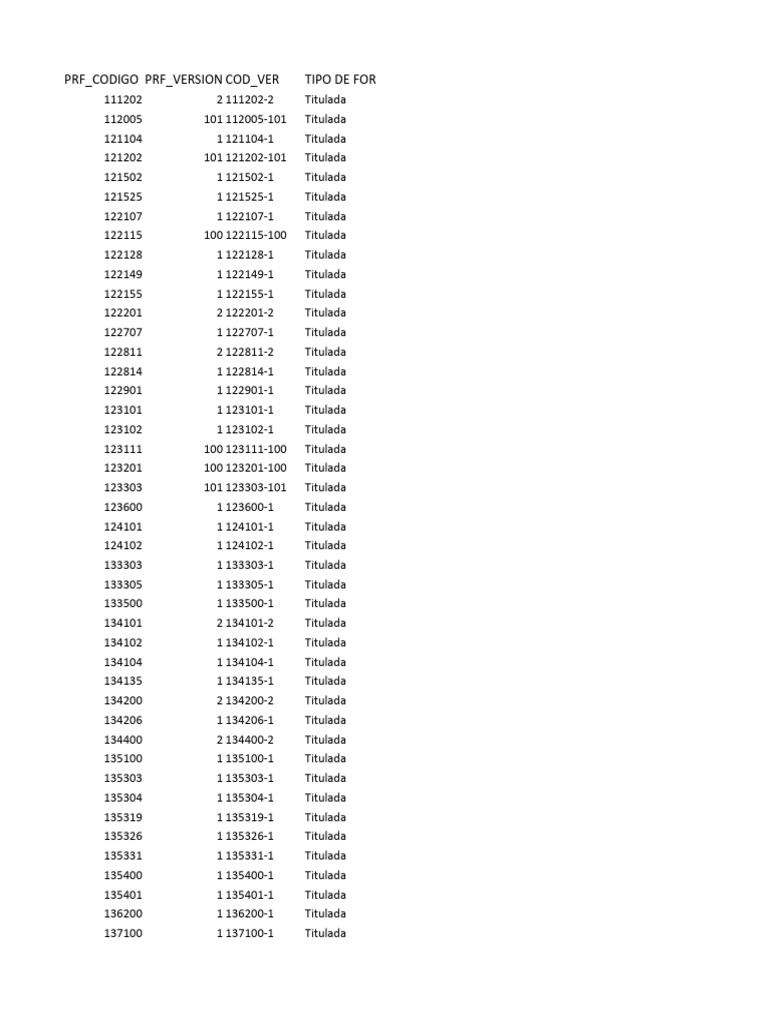 catalogo-programas-en-ejecucion | Descargar gratis PDF | Agricultura | Textiles