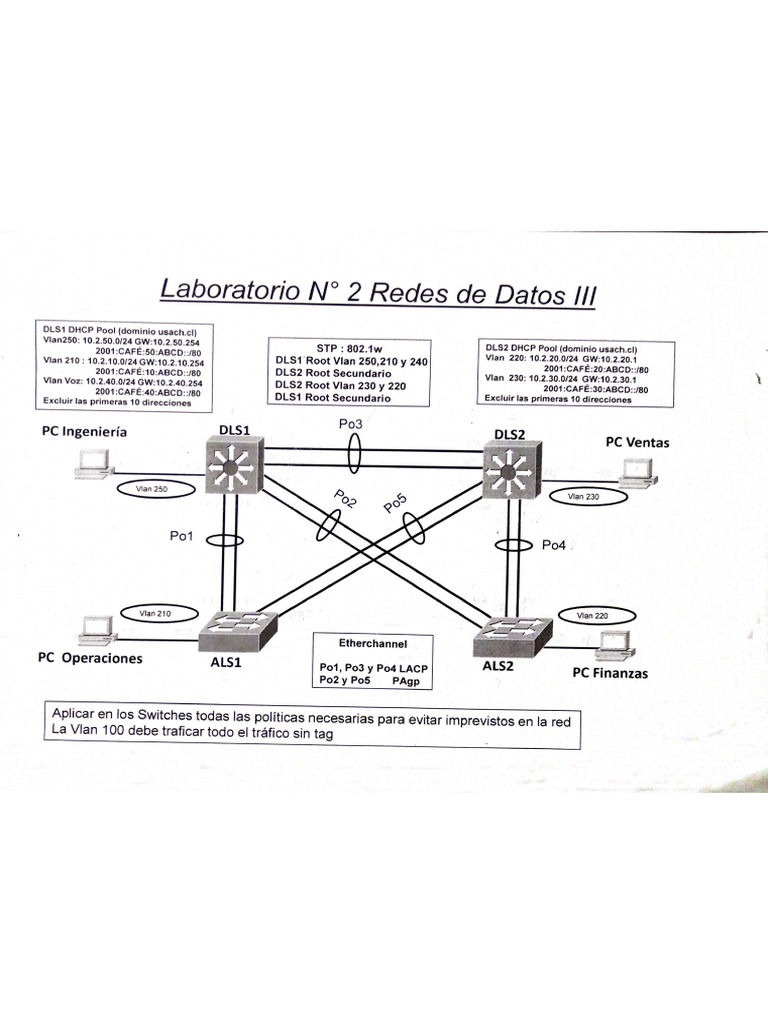 Lab de Redes de datos | PDF