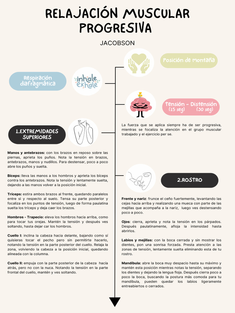 Relajación Progresiva | PDF