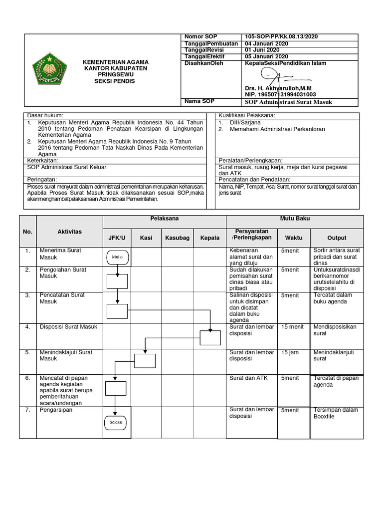 Sop Administrasi Surat Masuk | PDF