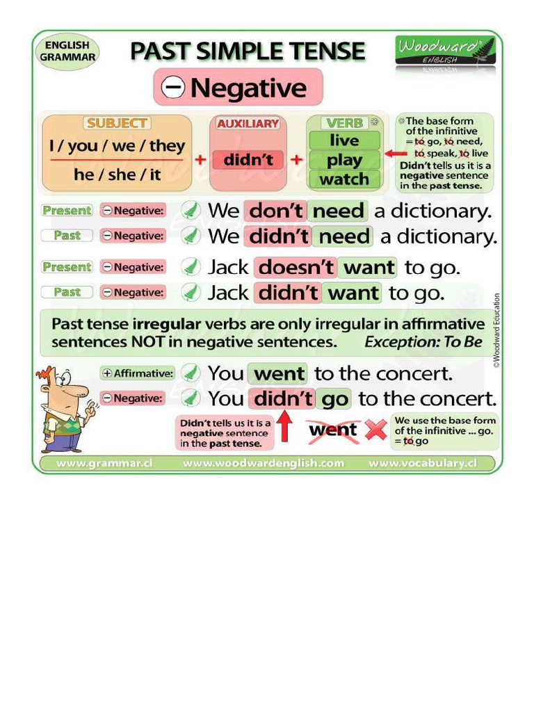 Past Simple - Poster | PDF