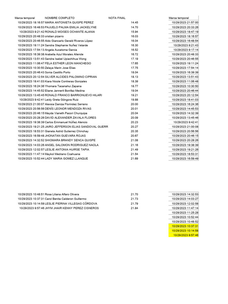 MICROECONOMETRÍA - EXAMEN FINAL (Respuestas) | PDF