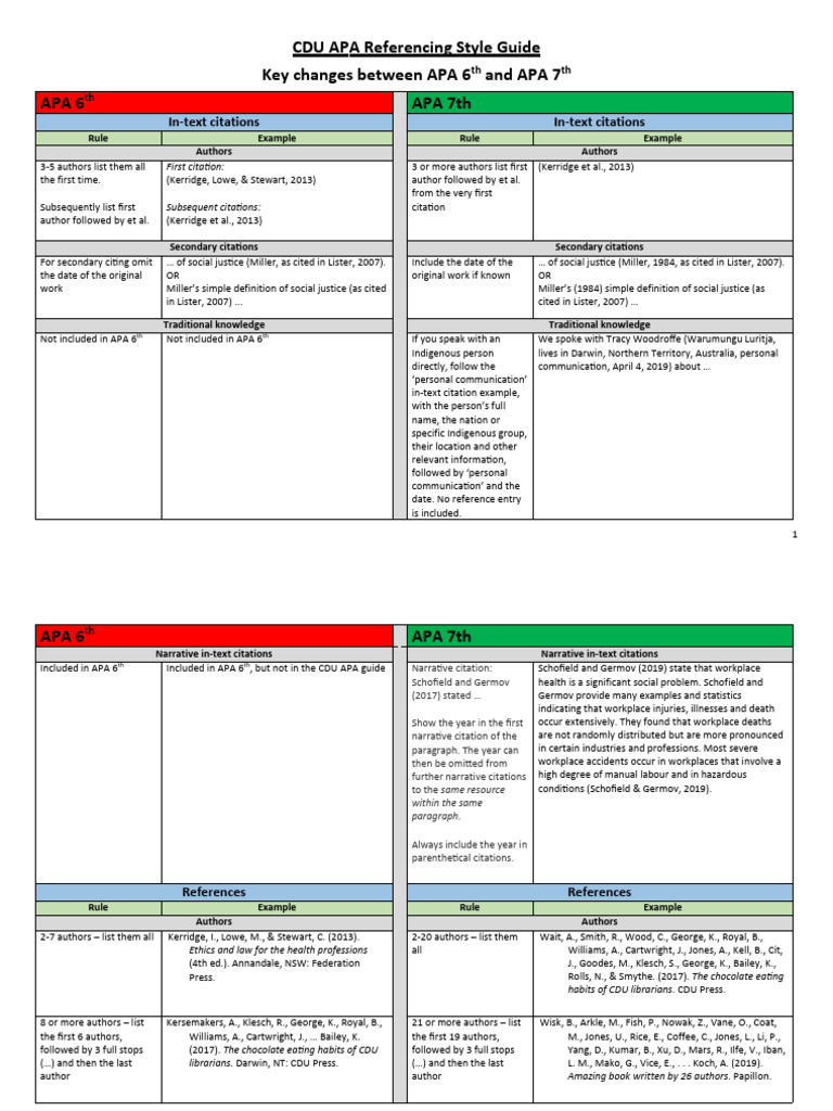 Handout No 4 Writing References | PDF | Apa Style | Citation