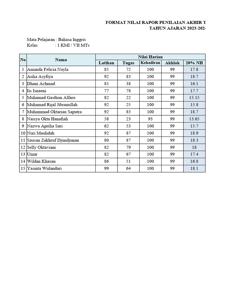 Bahasa Inggris Format Nilai Rapor PAT II 2023-2024 | PDF