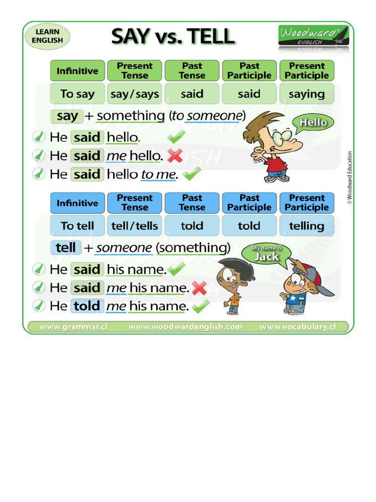 Say Tell - Poster | PDF