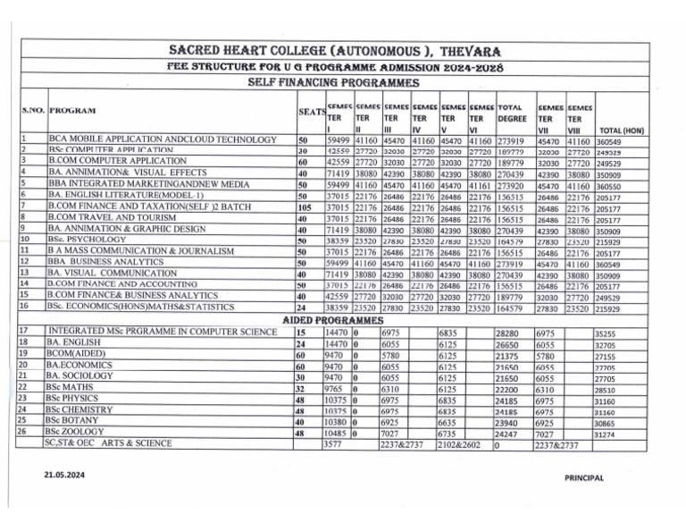 Fees Stucture of UG Admissions 2024 28 | PDF