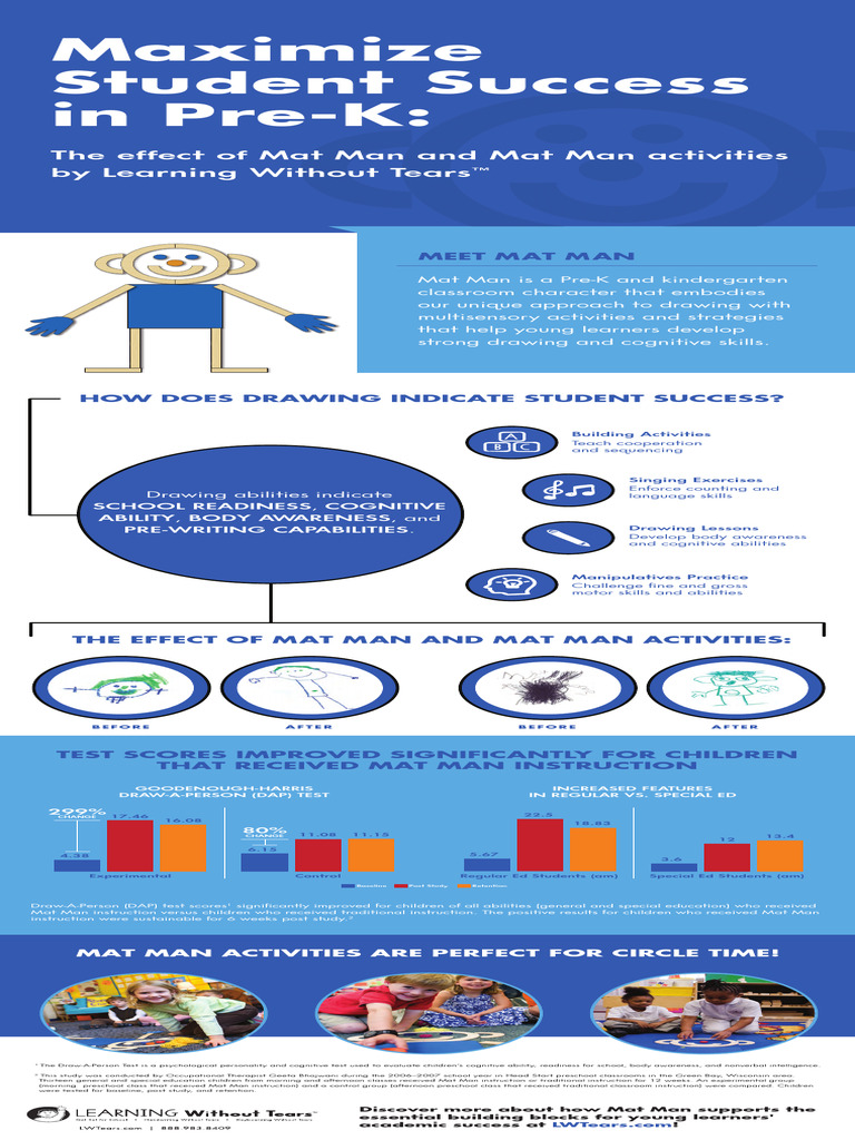 MatMan_InfoGraphic | Download Free PDF | Cognition | Learning