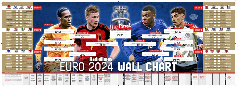 Euro 24 Wallchart Radio Times E24a653 | PDF | Sports | Television Network