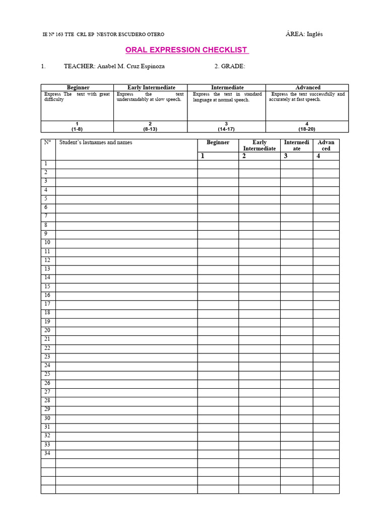 SPEAKING CHECKLIST | PDF