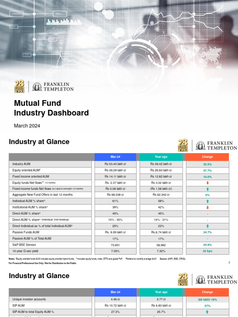 Mutual Fund Industry Dashboard - March 2024 | PDF | Exchange Traded ...