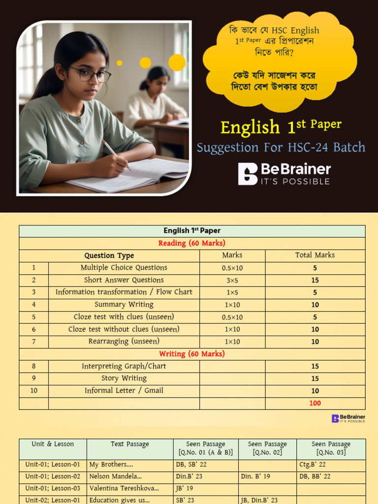 HSC 2024 English 1st Paper Guide | PDF | Bangladesh
