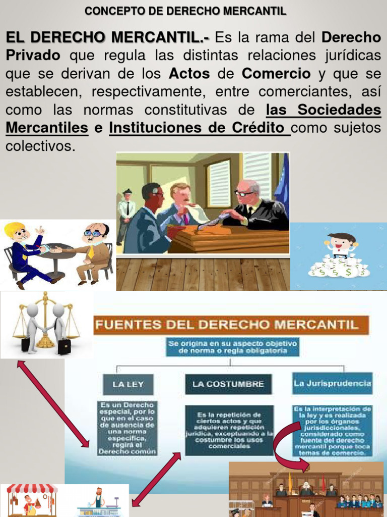 Introducción al Derecho Mercantil | PDF | Bancarrota | Sociedad de ...