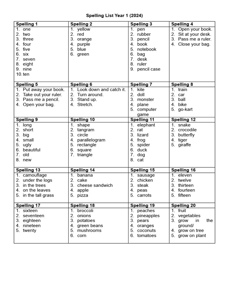 Spelling List 2024 Year 1-Year 6 | PDF