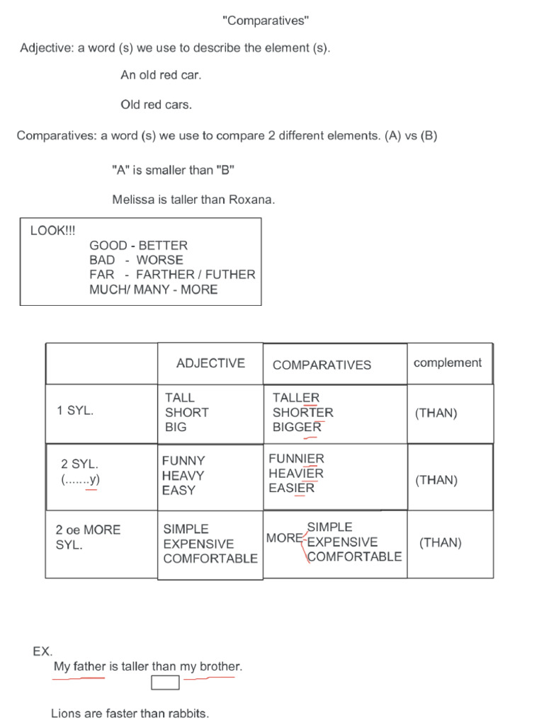 Comparatives (rules) | PDF