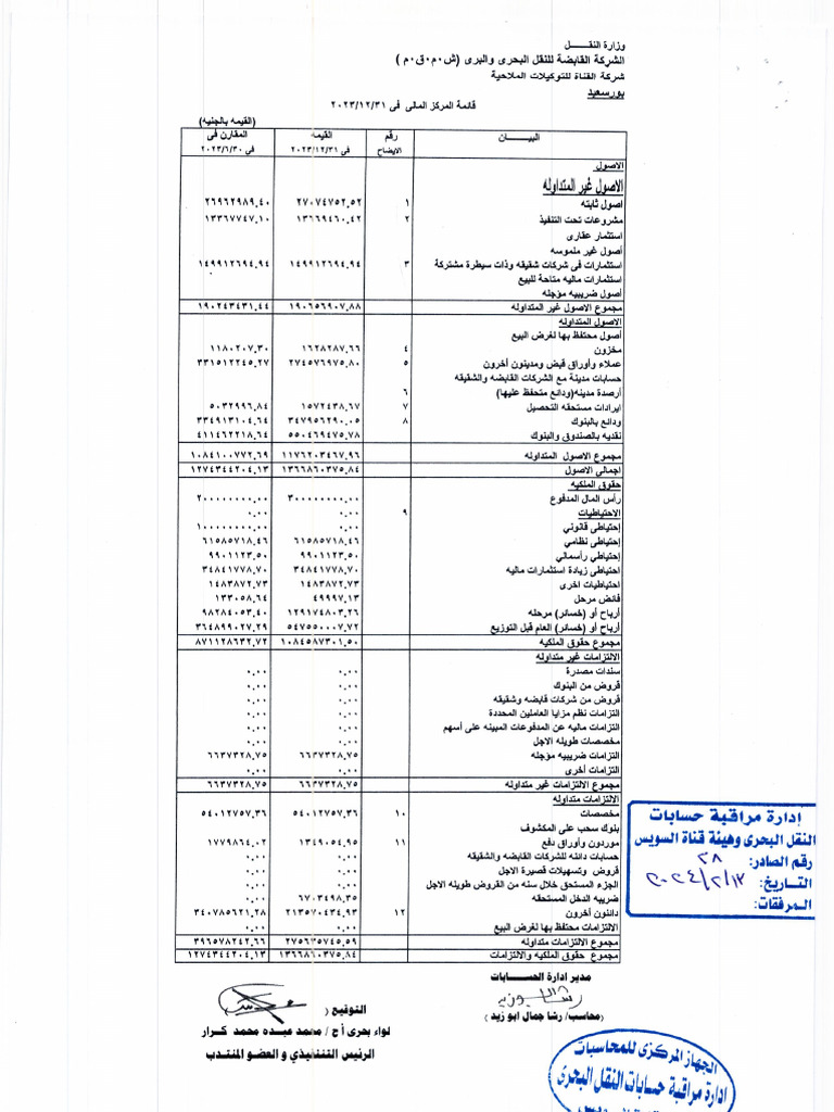 القناة للتوكيلات قوائم مالية 14-02-2024 | PDF