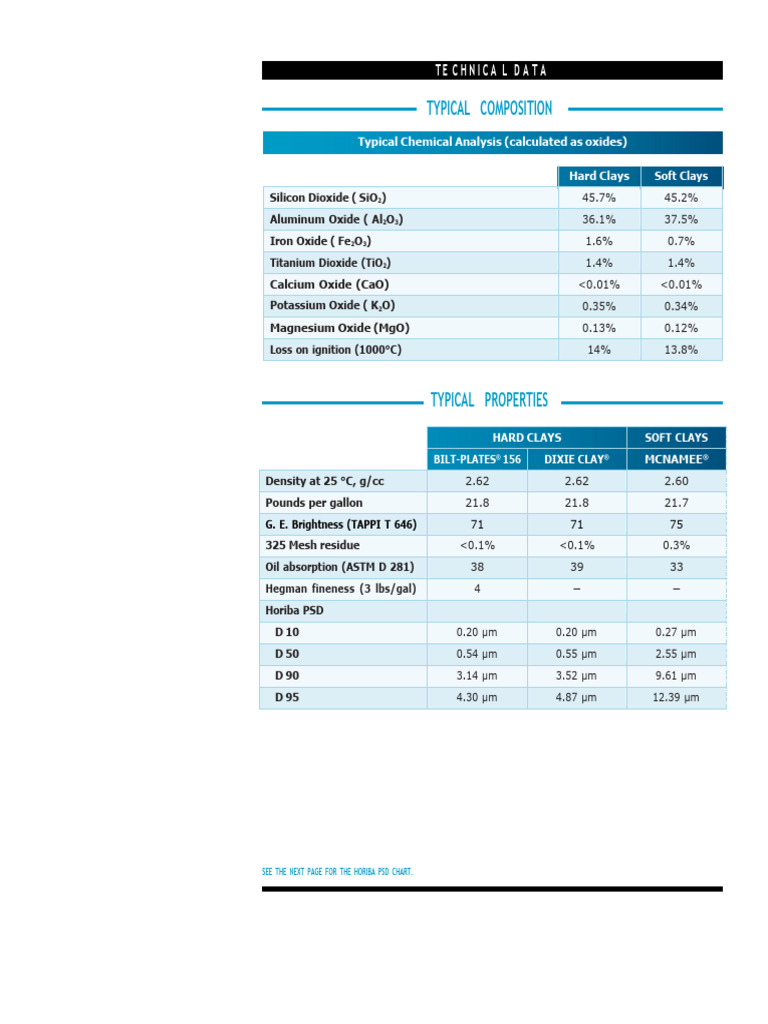 TDS_Kaolin_Clay | PDF | Oxide | Sets Of Chemical Elements