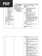 Panduan Risiko Hipotermia | PDF