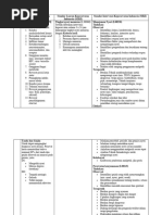 Sdki, Siki, Slki Gangguan Mobilitas Fisik | PDF
