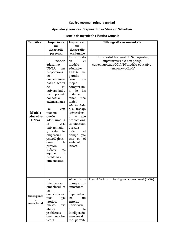Cuadro Resumen Primera Unidad | PDF | Las emociones | Inteligencia