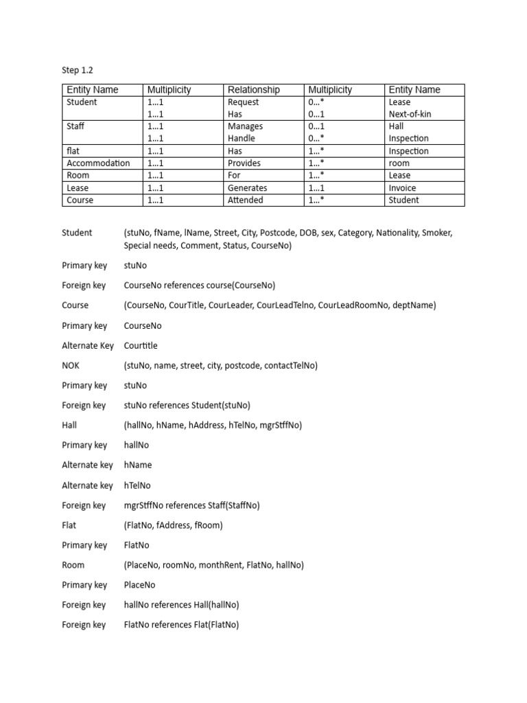 Appendix b.1 | PDF | Databases | Data Management Software