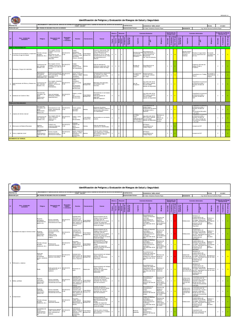Matriz Iperc | PDF | La seguridad