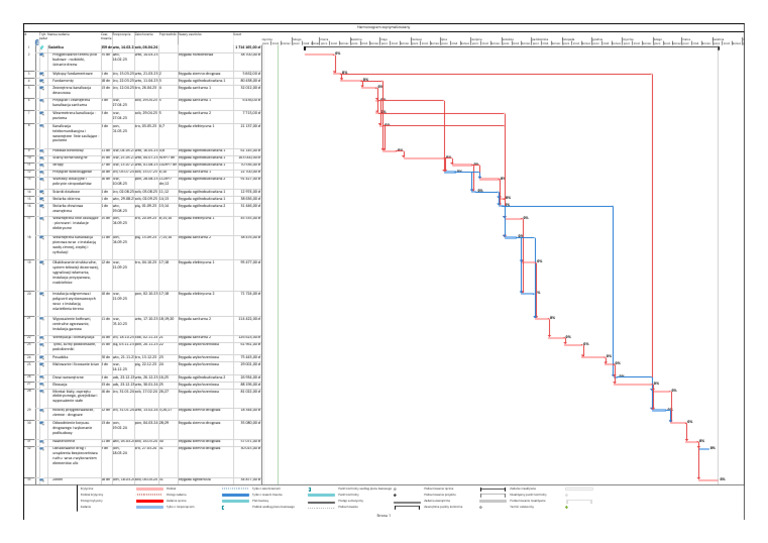 (Zał. 6) - Harmonogram Z Wykresem Gantta Zoptymalizowany | PDF