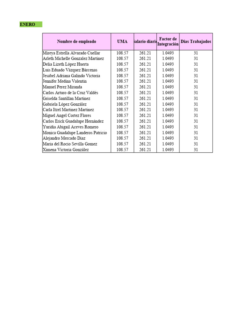 Cuotas de Seguridad Social | PDF | Sector privado | Ciencias económicas