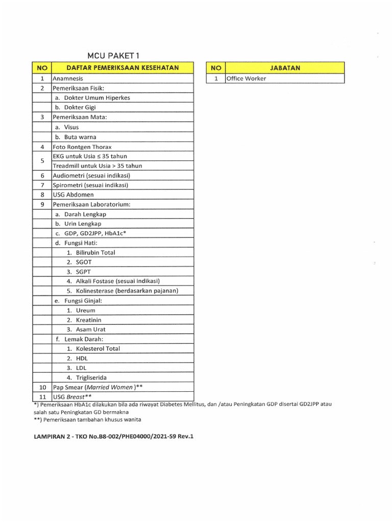 Standar MCU SHU | PDF