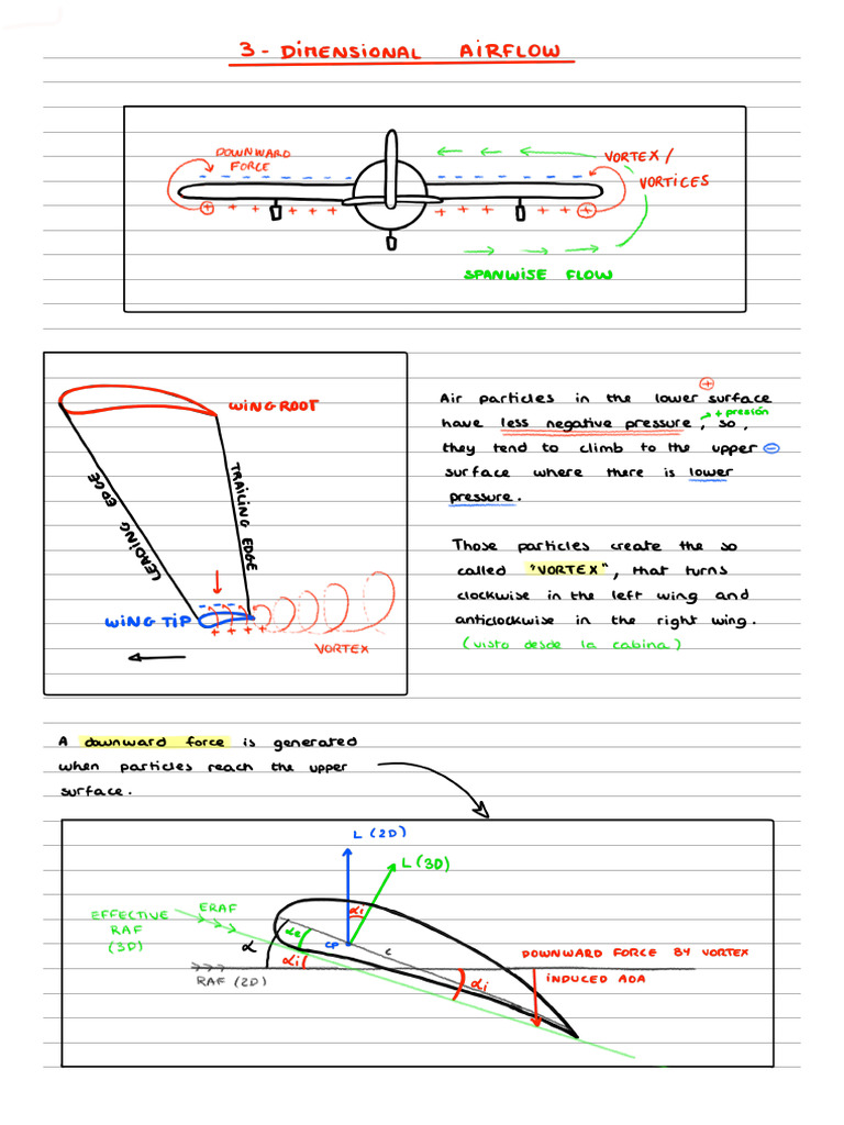 3 Dimensional Airflow | PDF