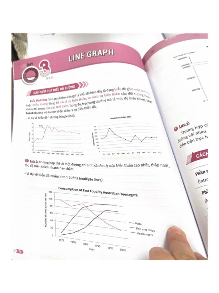 Line Graph | PDF