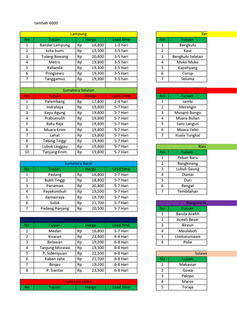Penawaran Harga Darat PT ABL Jaya | PDF