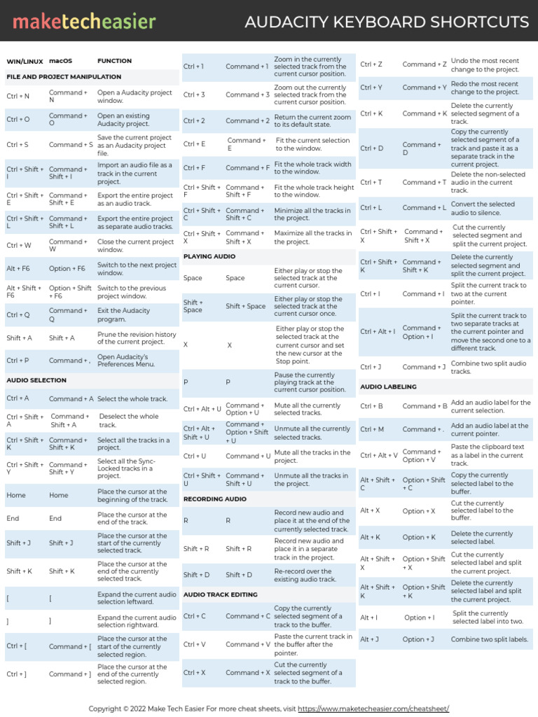 Audacity Shortcuts | PDF | Control Key | Ibm Pc Compatibles