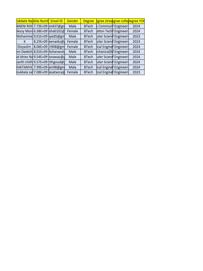 Bharath University Candidate List 2024 | PDF | Cinema Of India