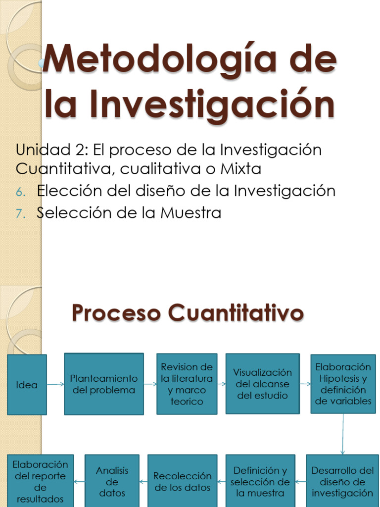 Clase 5 - Metod. Inv. | PDF | Experimentar | Diseño de la investigación