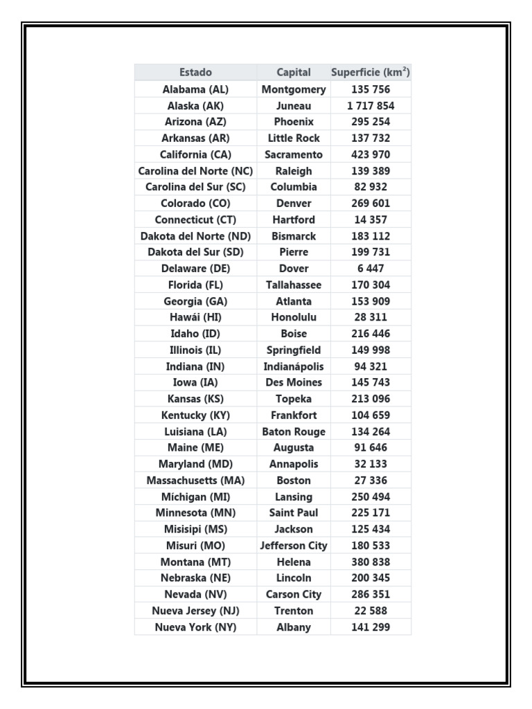 Estados y Capitales de Eeuu. | PDF