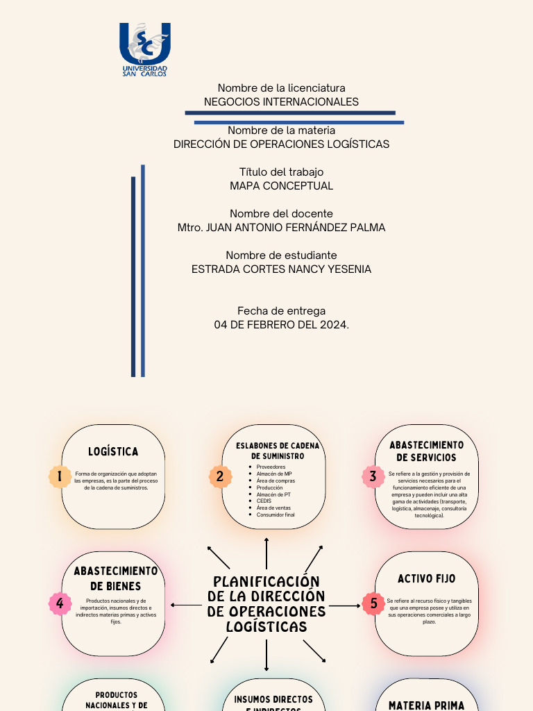 Mapa Conceptual. | PDF | Logística | Business