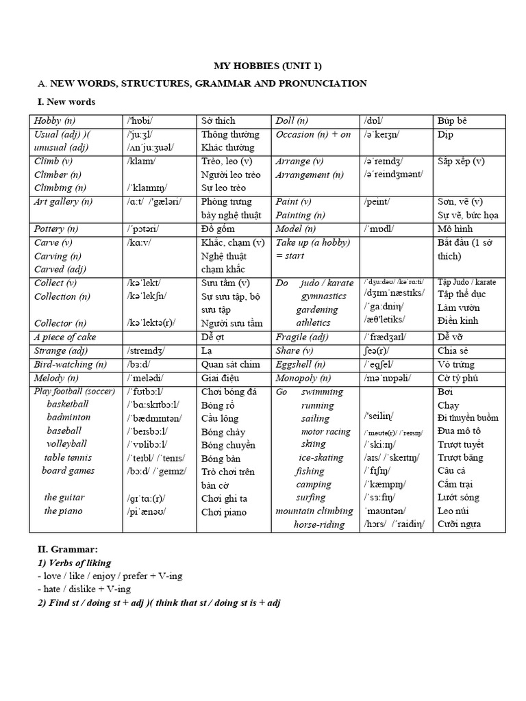 Ta7 Unit 1 Vocabulary | PDF