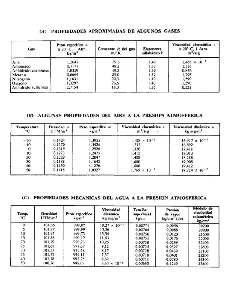 Tema 5 - Tablas de Referencia | PDF