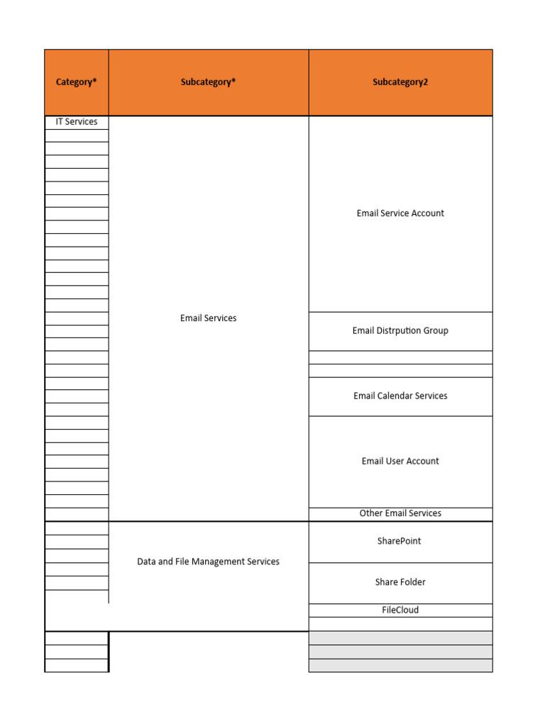 IT Services Catalog Template | PDF | Computer Network | Ip Address