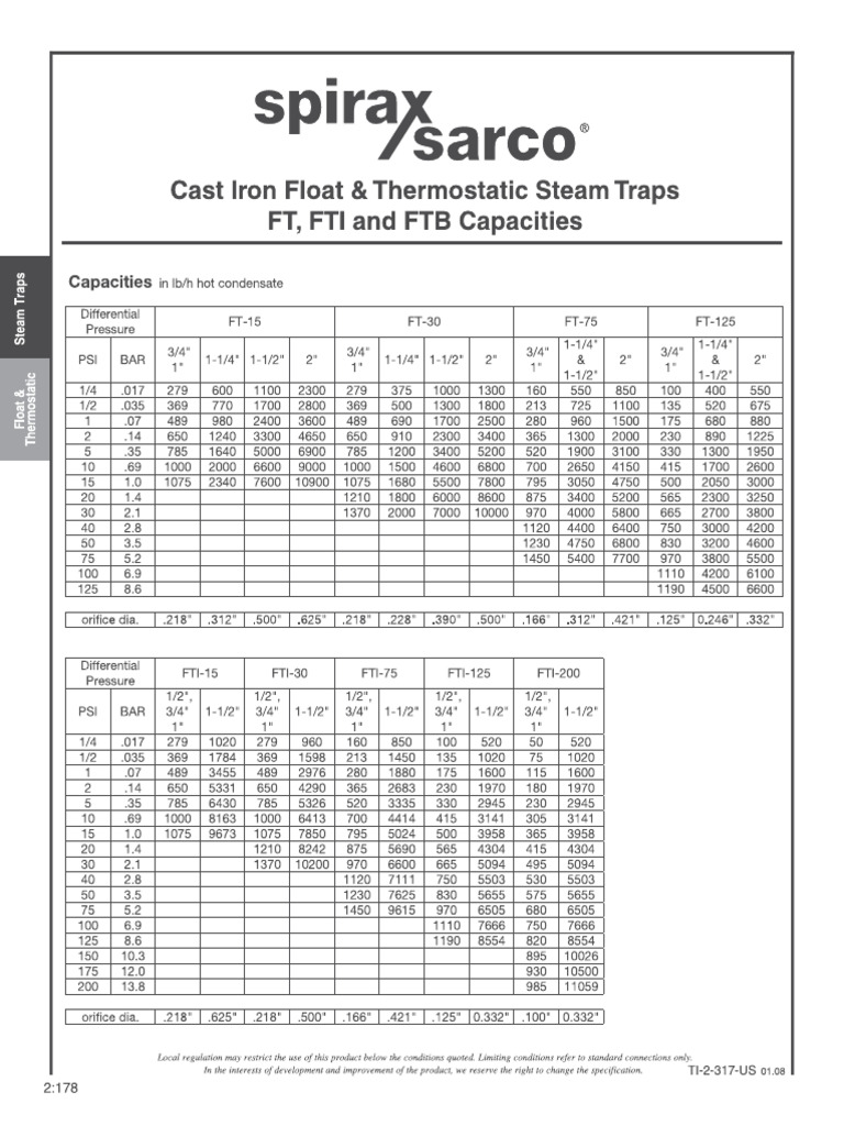 FTI Dimensionamiento | PDF