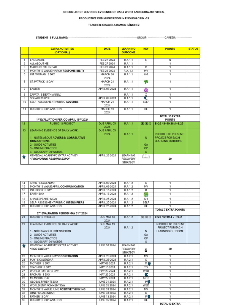 CHECK LIST EVIDENCE | PDF | Cognition | Behavior Modification