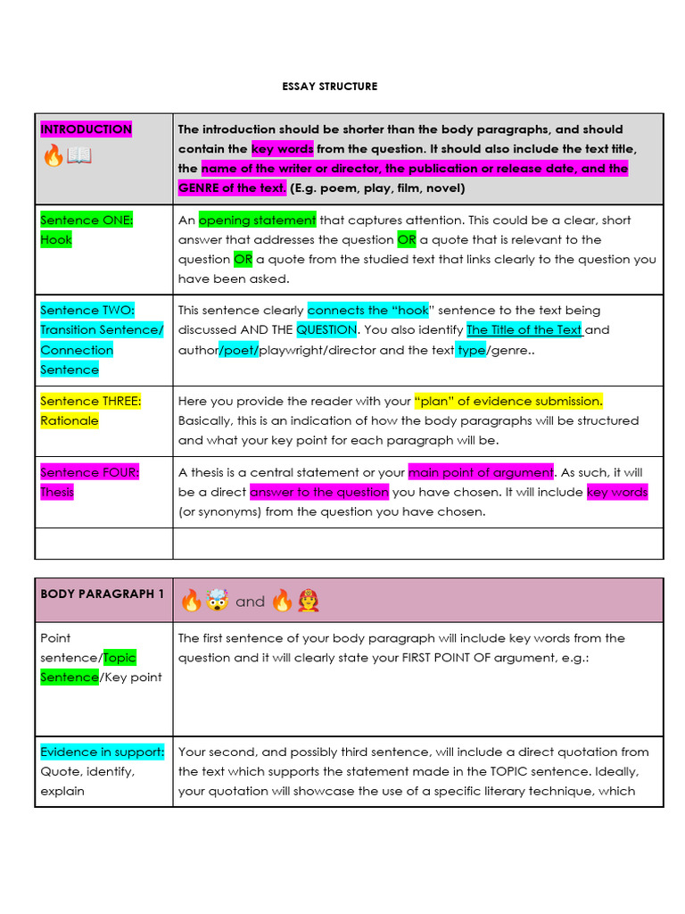 Essay Structure | PDF | Essays | Question